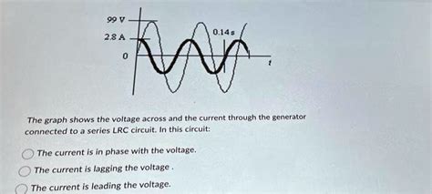 99 v 0 14 s 2 8 a the graph shows the voltage across and the current