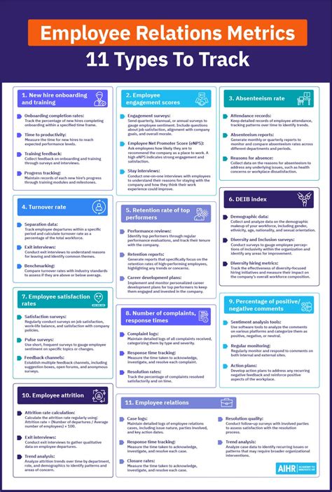 Ali Al Abri On Linkedin Monitoring Employee Relations Metrics Is