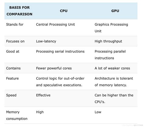 Cpu和gpu对比 Pytorch Cpu与gpu区别大揭秘mob6454cc75556b的技术博客51cto博客