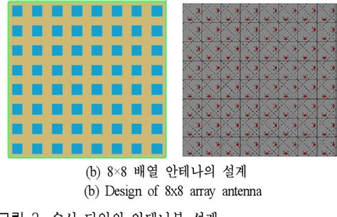 figure 3 from design of tile type rx phased array antenna for ku band