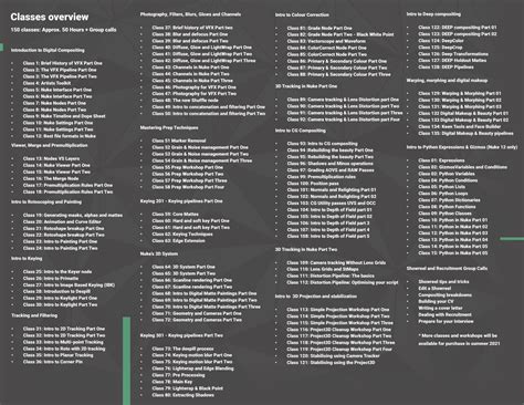 Nuke Compositing Online Course With Vfx Supervisor Hugo Guerra Hugos Desk