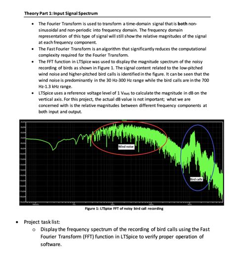 Theory Part Input Signal Spectrum The Fourier Chegg