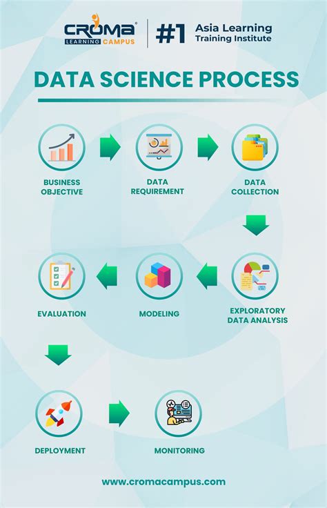 Croma Campus Pvt Ltd 1 834 Photos 1 Review Computer Training School G 21 Sector 3