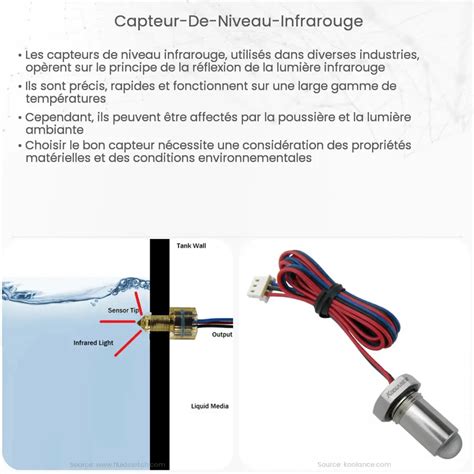 Capteur de niveau infrarouge Comment ça marche application et avantages