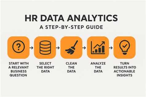 What Is Hr Data Analytics Types Benefits And Use Cases