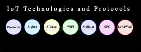 Iot Protocols Stock Illustrations 190 Iot Protocols Stock