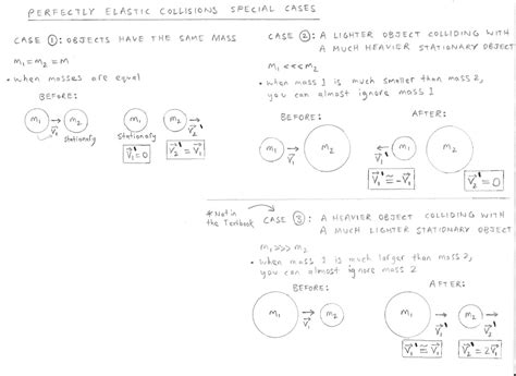 Chapter Momentum And Collisions Mr Panchbhaya S Learning Website