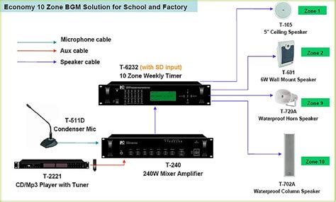 Pa System Professional 10 Zone Remote Paging System With Speaker Seletor View Remote Paging