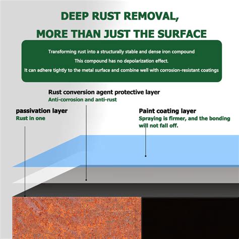 Anti Rust Paint For Metal Cat Anti Karat Besi Rust Converter Metal