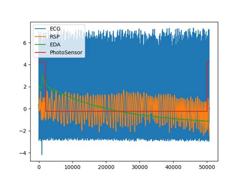 Data — Neurokit2 0 2 13 Documentation