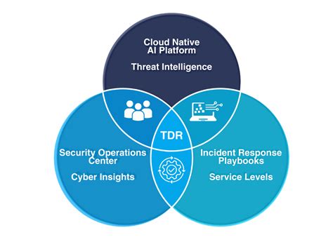 Managed Detection And Response Services Theos Cyber