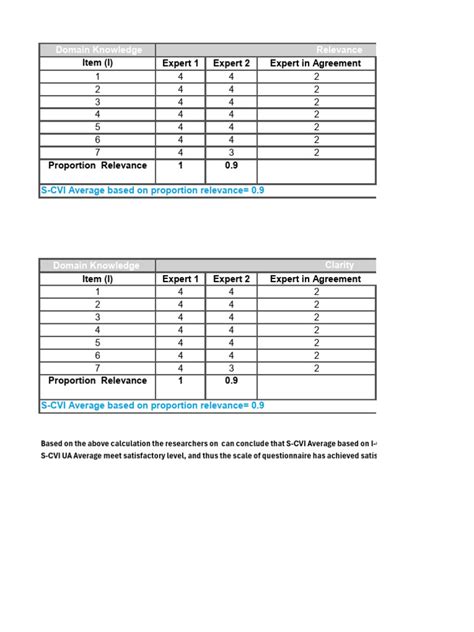 Book Pdf Psychometrics Evaluation Methods