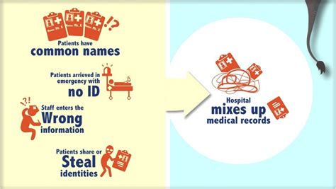 Prevent Patient Record Mix Ups Before Its Too Late Rightpatient