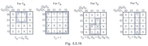 Design Of Synchronous Counters Counters Digital Principles And