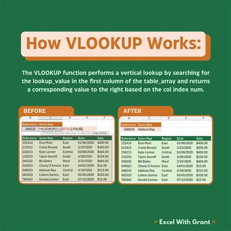 xlookup vs vlookup comment “excel” and i will dm you my excel shortcuts