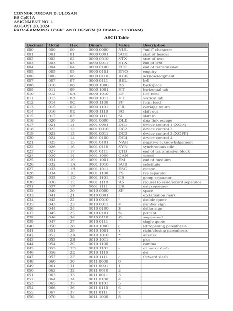 Ascii Table Pdf