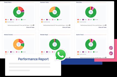 Employee Performance Management Software Task Tracker
