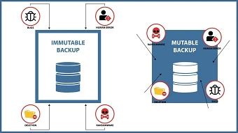Why Immutable Data Storage Is An Integral Part Of A CISOs IT Security Strategy Security Update