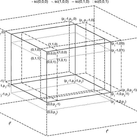 Principle Of The Spatial Smoothing Technique Download Scientific Diagram