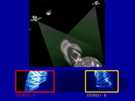Ppt Forward Modeling For 3d Reconstruction From Stereo Observations Powerpoint Presentation