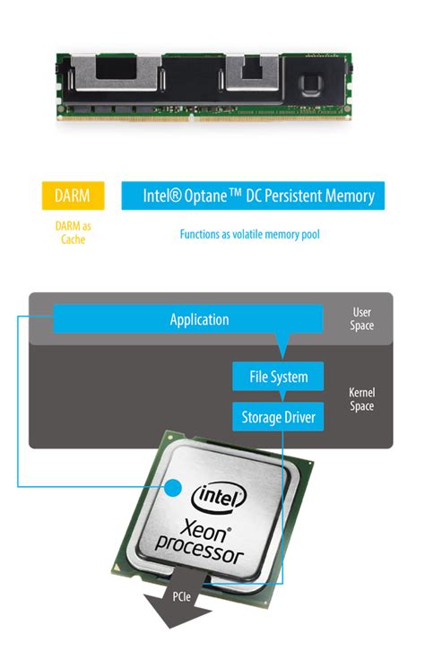 Intel Optane DC Persistent Memory