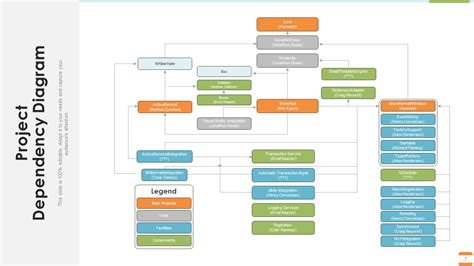 Must Have Dependency Diagram Templates With Examples And Samples