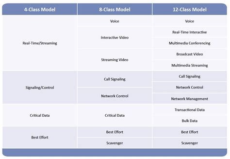 Managing Qos For Cloud Based Applications Liveaction