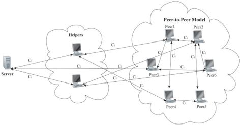 Video Streaming With Helpers Download Scientific Diagram