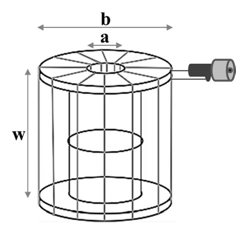 A Rogowski Coil And B Its Electric Equivalent Circuit Download Scientific Diagram