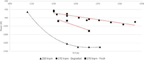 6 Sample Test Results In Different Conditions Negative Value For Download Scientific Diagram