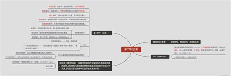 数据结构day2（线性表） Csdn博客