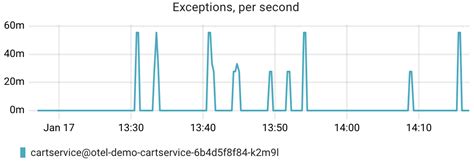 Net Coroot Documentation