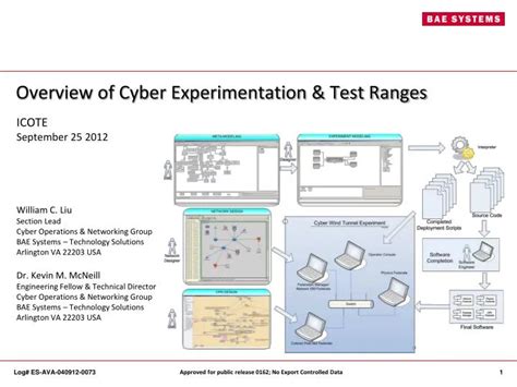 Ppt Overview Of Cyber Experimentation And Test Ranges Powerpoint Presentation Id 1474208