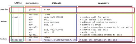 Assembly Language Piembsystech