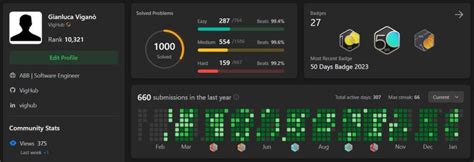 Codingjourney Neverstoplearning Codingmilestone Leetcodejourney Gianluca Viganò
