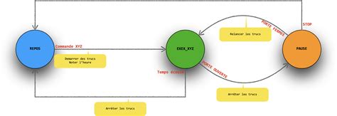 Machine A état Avec écran Lcd Et Keypad Page 2 Français Arduino Forum