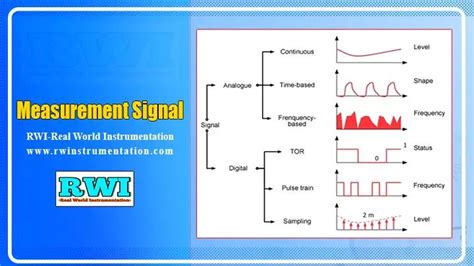 How To Measure Signal Integrity In Instruments Ramzi Aljilany Posted On The Topic Linkedin