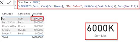 Power Bi Dax Max Function With Examples