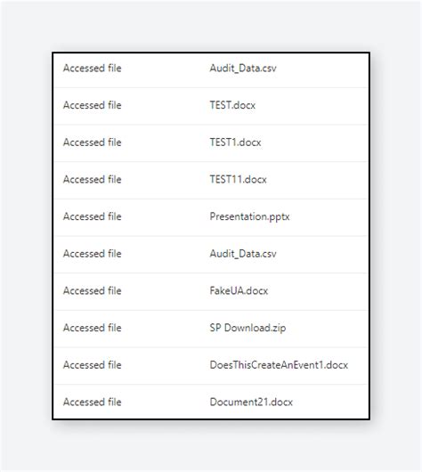 Sidestepping Sharepoint Security Two New Techniques To Evade