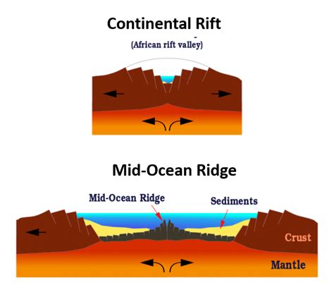 Examples Of Landforms With Divergent Boundaries