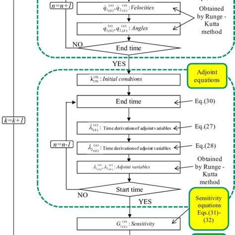 algorithm almost agrees with the target position in the case where download scientific