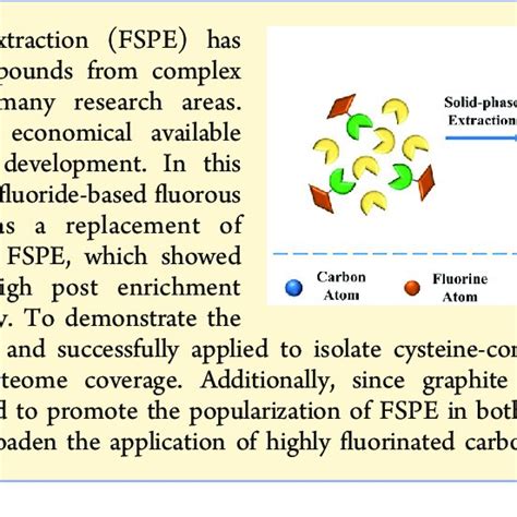 Bsa Sequence Coverage Analysis For Data Of Different Pretreatment Methods Download Scientific