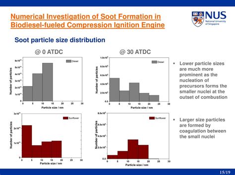 World Biodiesel Congress And Expo 2016 San Antonio Usa Ppt Download