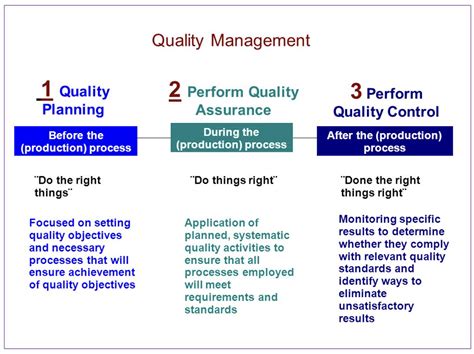 Quality Management System Example Quality Management What Is It