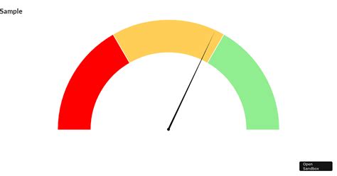 Chartjs Gauge Examples Codesandbox