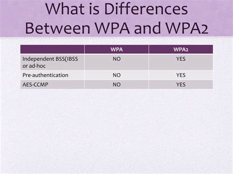 Wireless Security Ppt