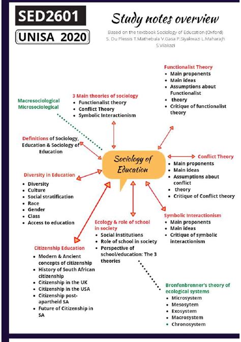 Edu1 Educator Application Form Revised 2024 1 For Various Positions
