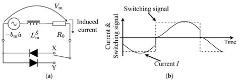 Comparison Of Magnetostrictive Actuated Semi Active Control Methods Based On Synchronized Switching