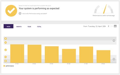 Why Solar Analytics Is Better Than The Fronius Smart Meter