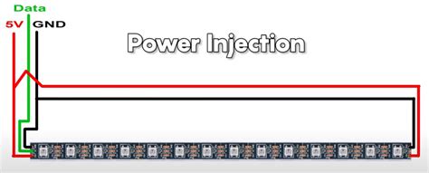 The Difference Between Addressable Rgb Led Strip Ws2811 Ws2812b Ws2813 Ws2815 Sk6812 Sk9822